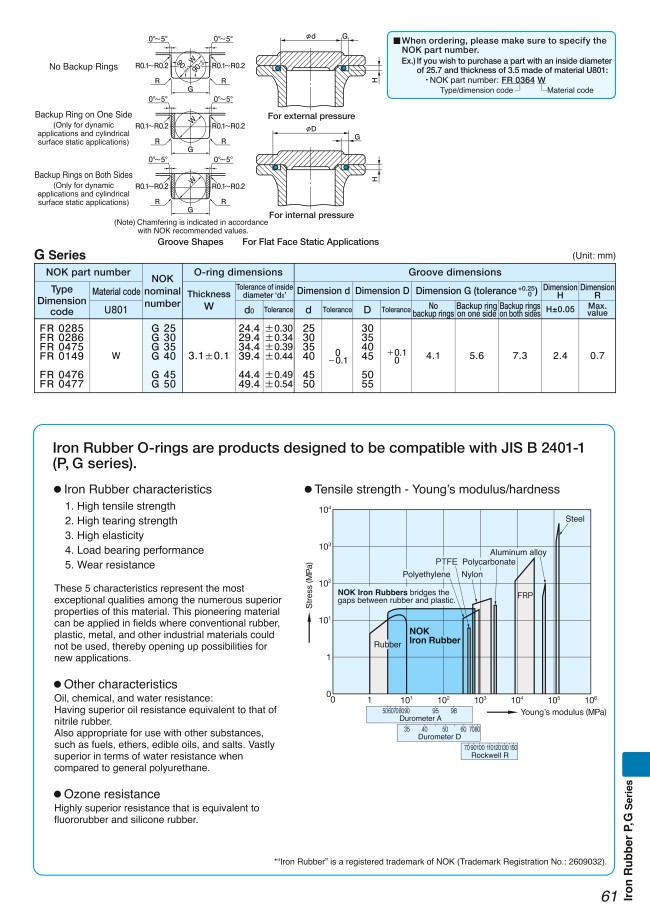 MISUMI Indonesia: Industrial Configurable Components Supply