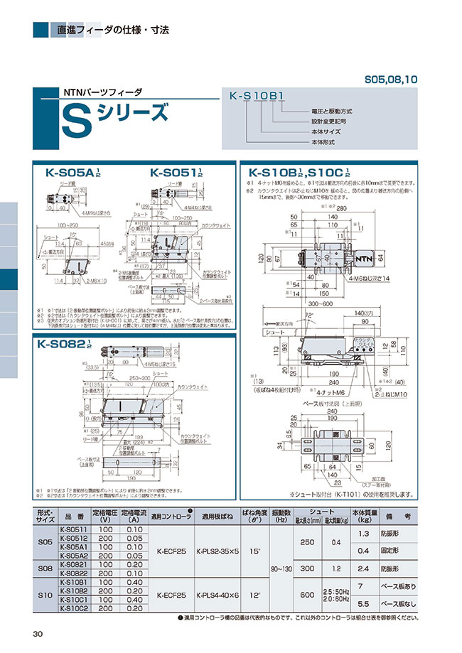 MISUMI Indonesia: Industrial Configurable Components Supply