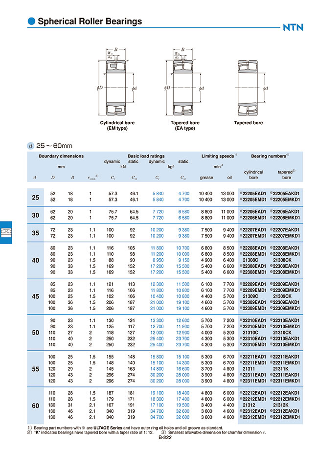 MISUMI Indonesia: Industrial Configurable Components Supply