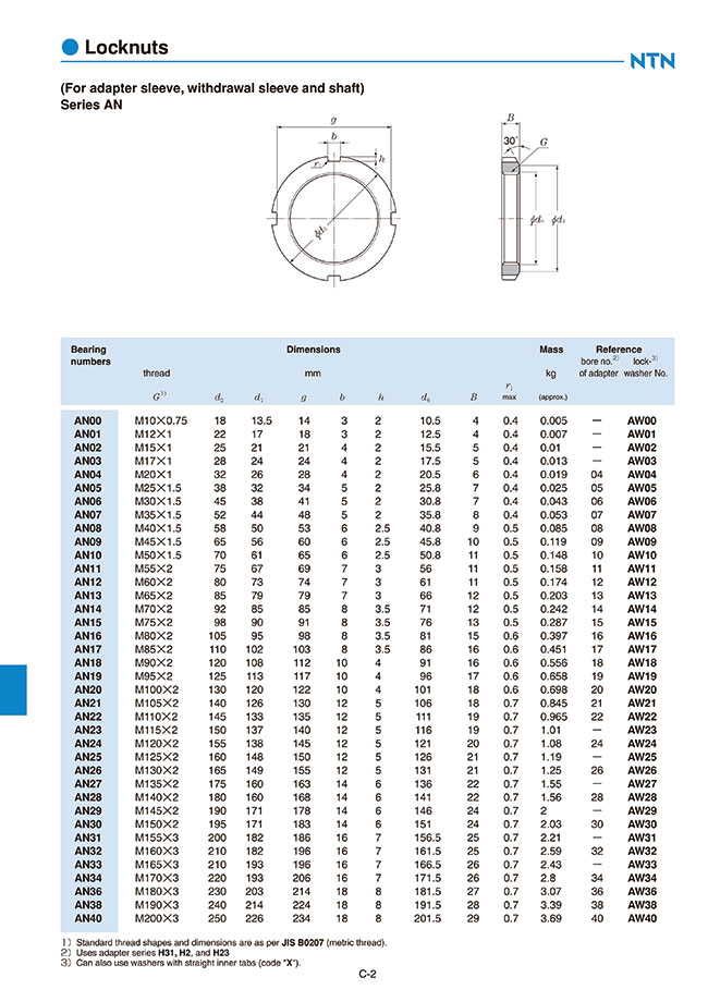 MISUMI Indonesia: Industrial Configurable Components Supply