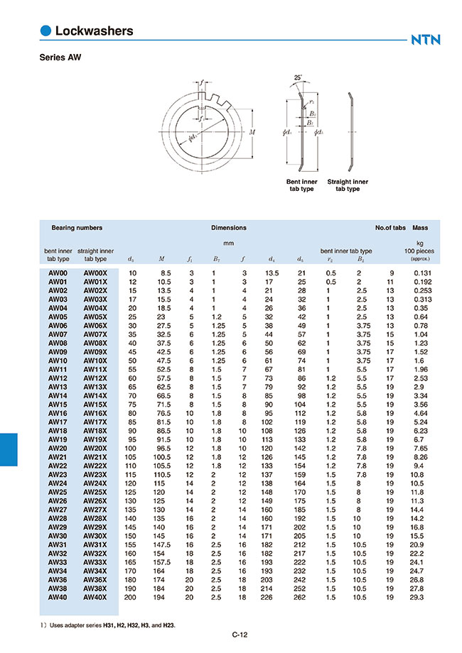 MISUMI Indonesia: Industrial Configurable Components Supply