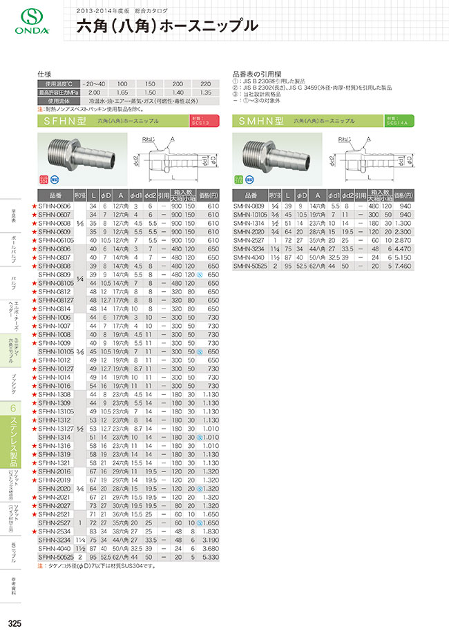 Stainless Steel Hexagonal (Octagonal) Hose Nipple - SFHN and SMHN Types ...
