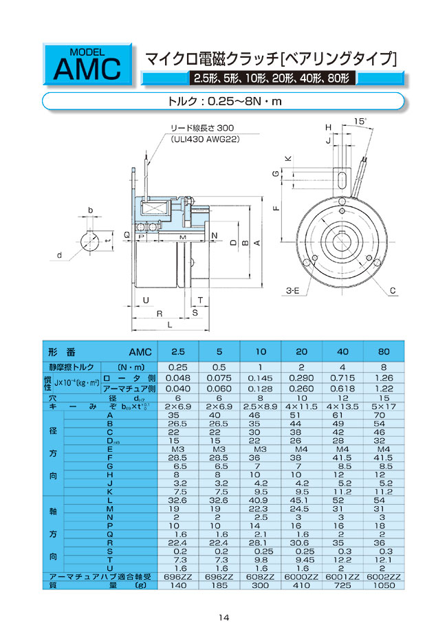 MISUMI Indonesia: Industrial Configurable Components Supply