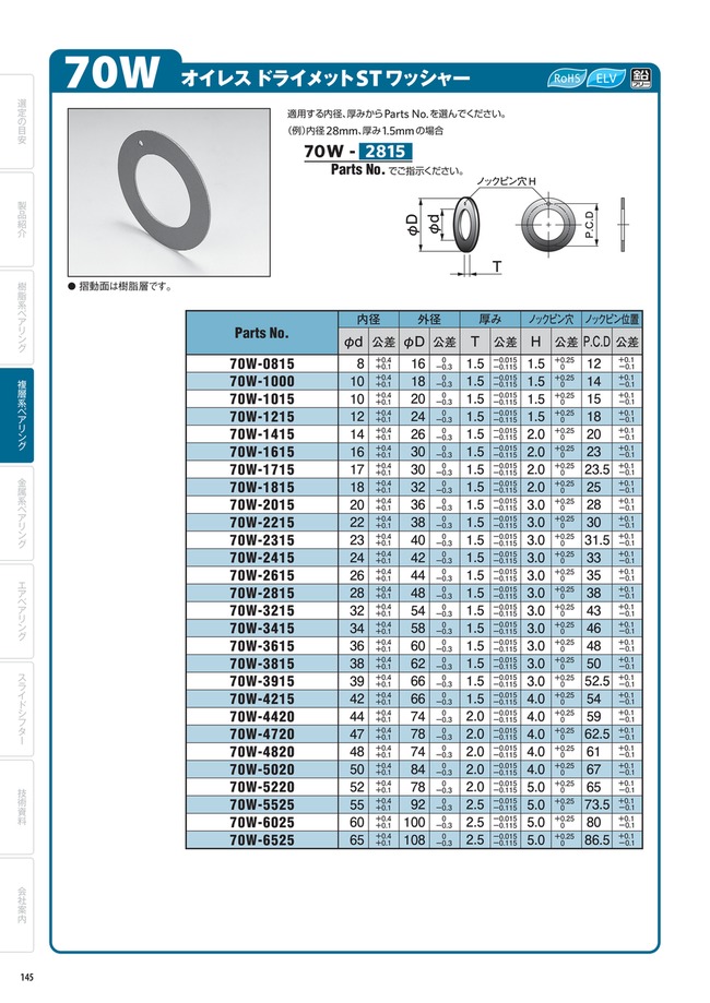 MISUMI Indonesia: Industrial Configurable Components Supply