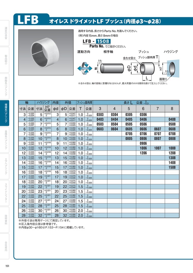 MISUMI Indonesia: Industrial Configurable Components Supply