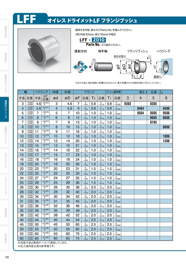 MISUMI Indonesia: Industrial Configurable Components Supply