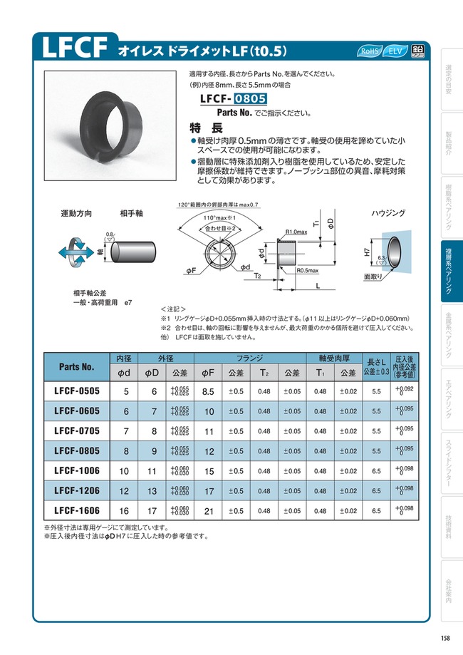 MISUMI Indonesia: Industrial Configurable Components Supply