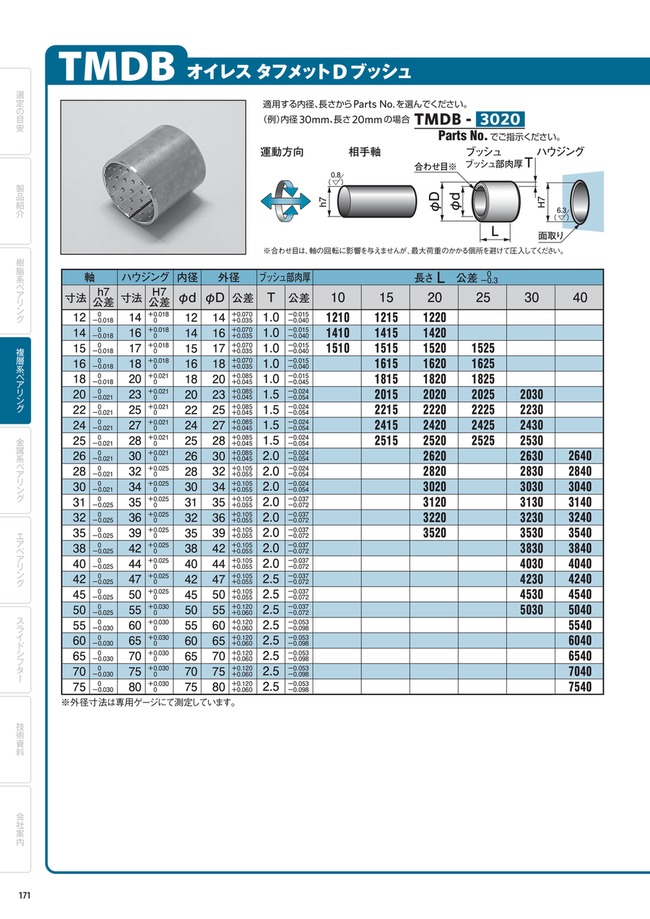 MISUMI Indonesia: Industrial Configurable Components Supply