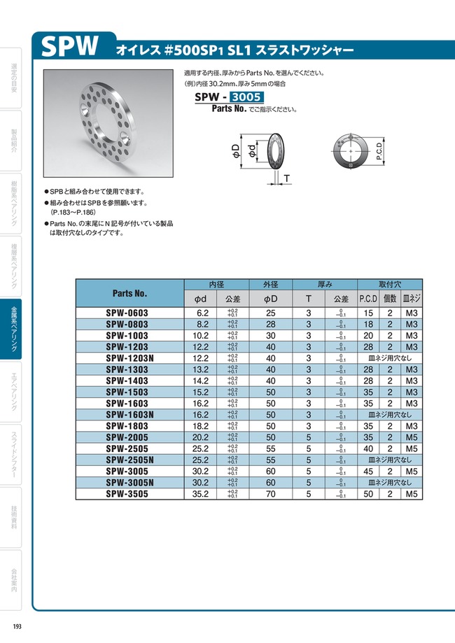 MISUMI Indonesia: Industrial Configurable Components Supply