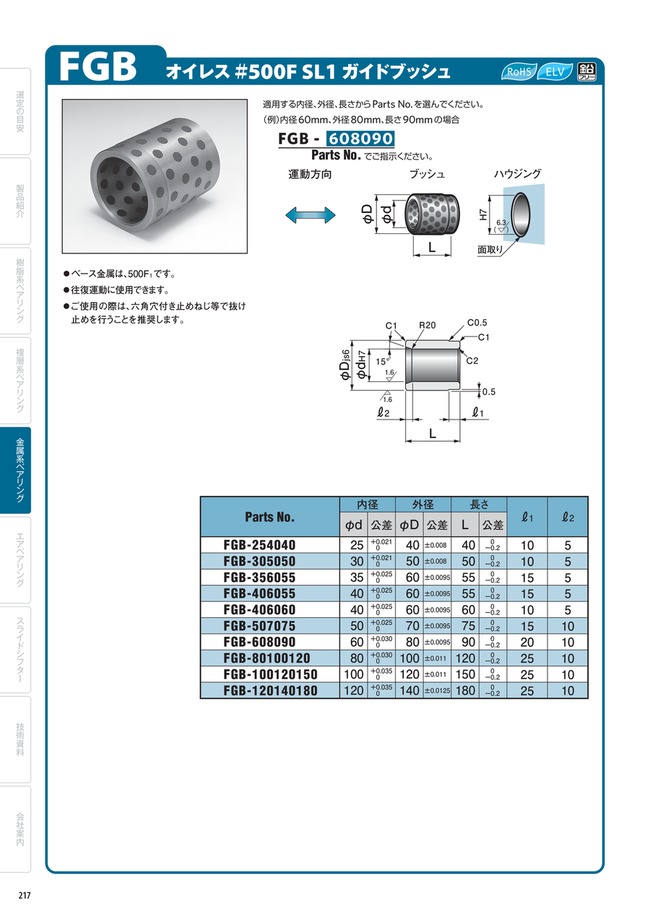 MISUMI Indonesia: Industrial Configurable Components Supply