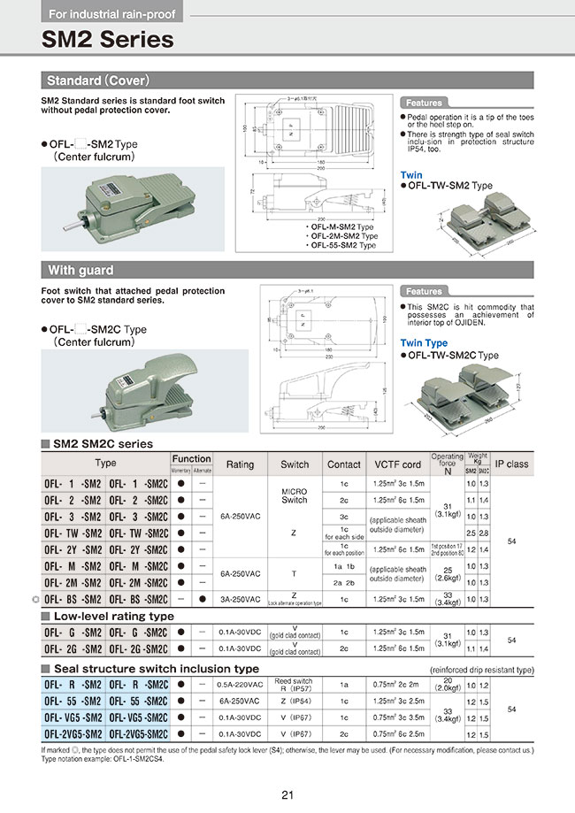 MISUMI Indonesia: Industrial Configurable Components Supply