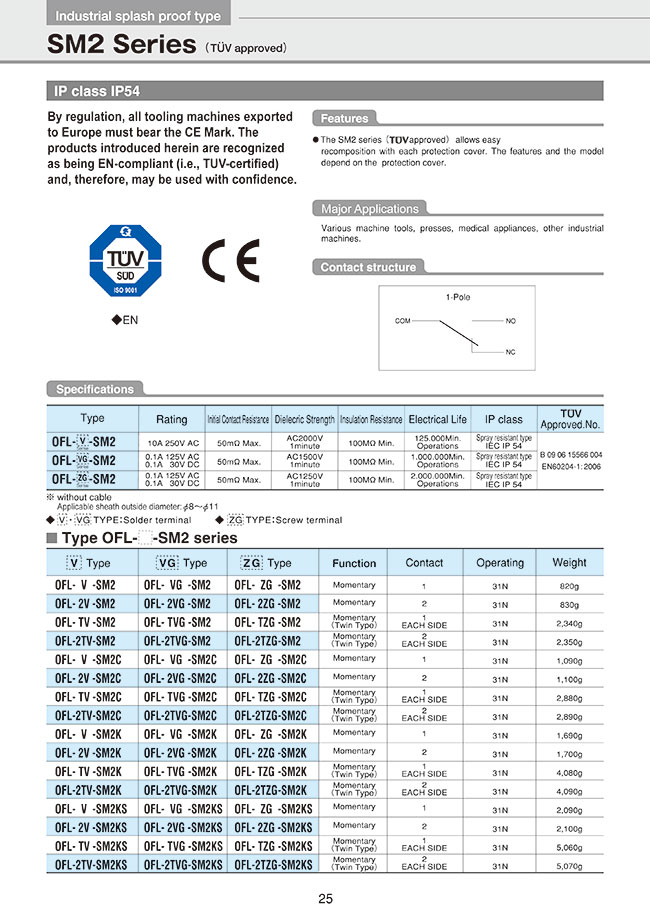 OFL-V-SM2K | Industrial Splashproof Type, SM2 Series | OJIDEN | MISUMI Indonesia