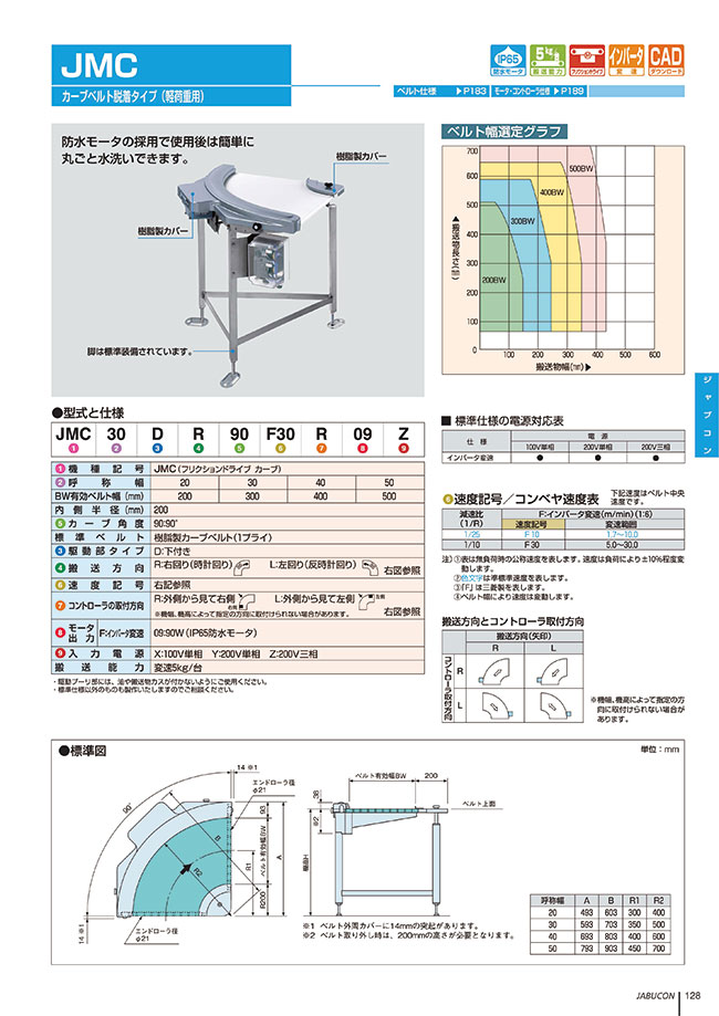 MISUMI Indonesia: Industrial Configurable Components Supply