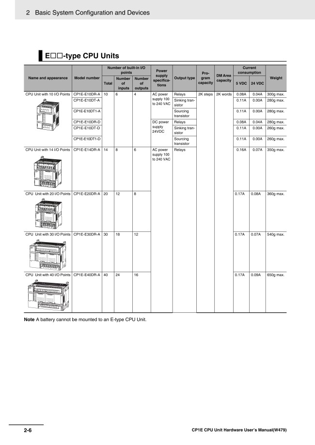 MISUMI Indonesia: Industrial Configurable Components Supply