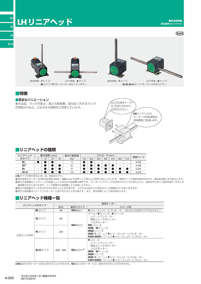 MISUMI Indonesia: Industrial Configurable Components Supply