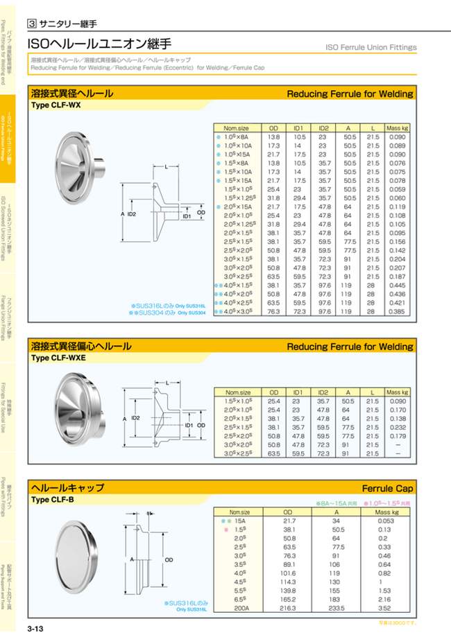 MISUMI Indonesia: Industrial Configurable Components Supply
