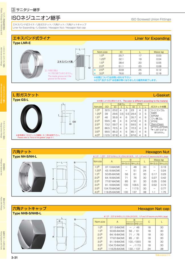 MISUMI Indonesia: Industrial Configurable Components Supply