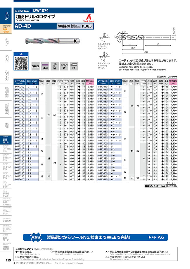 Carbide Drill 4D Type_AD-4D | OSG | MISUMI Indonesia