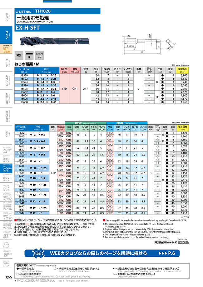 MISUMI Indonesia: Industrial Configurable Components Supply