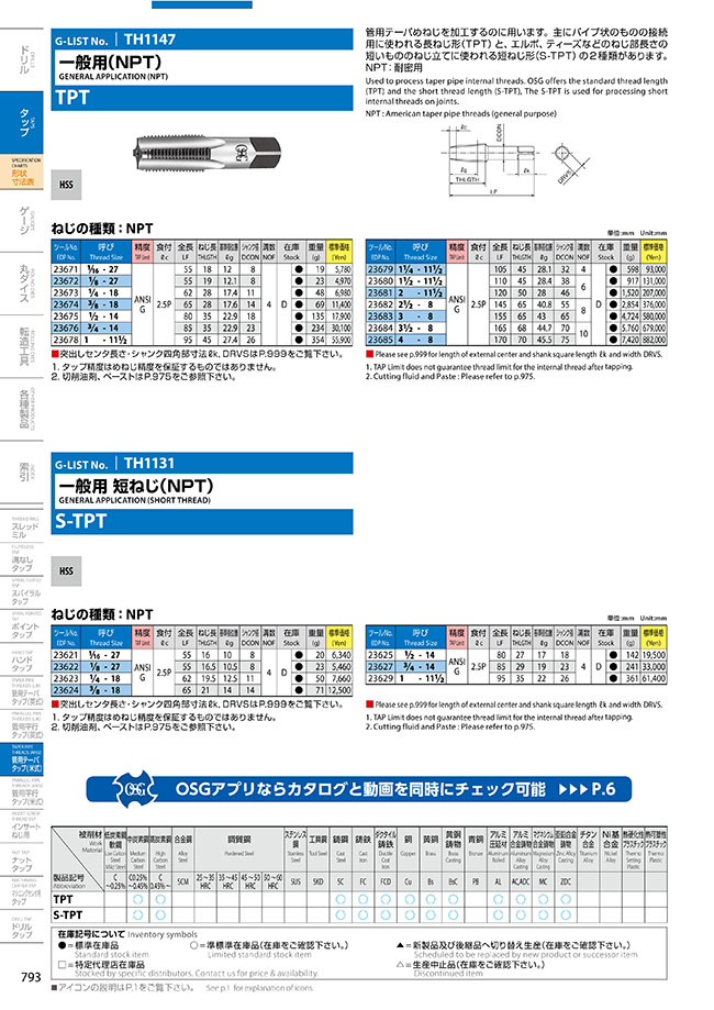 MISUMI Indonesia: Industrial Configurable Components Supply