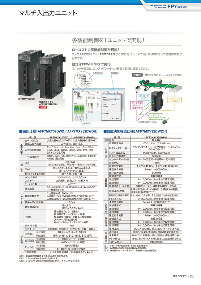 MISUMI Indonesia: Industrial Configurable Components Supply