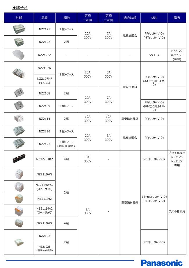 MISUMI Indonesia: Industrial Configurable Components Supply