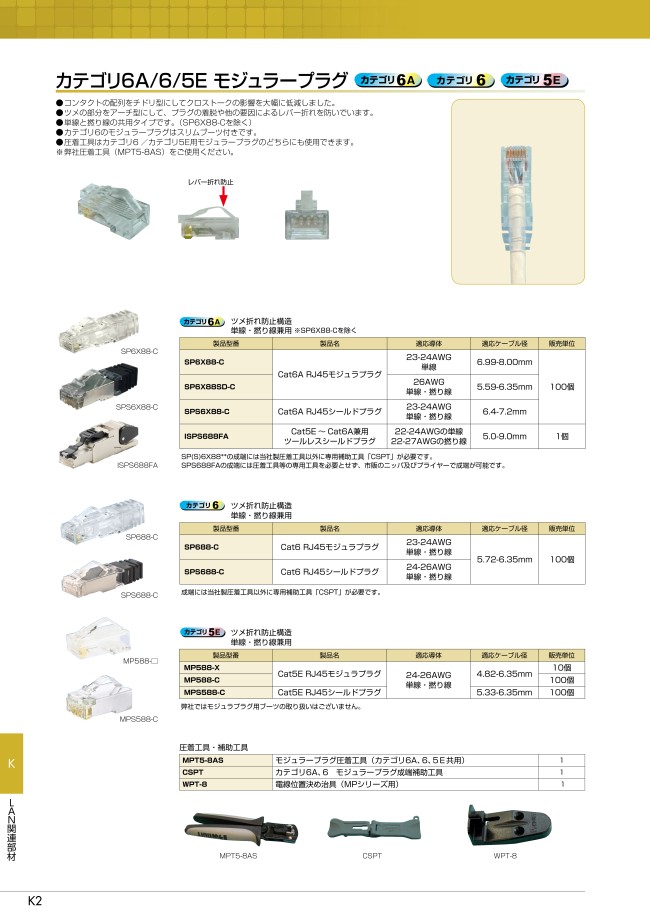 CAT5e (Tab Protection Structure) | PANDUIT | MISUMI Indonesia