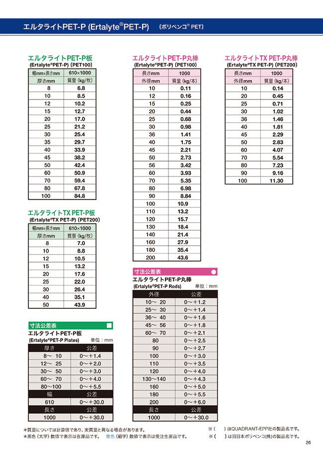 MISUMI Indonesia: Industrial Configurable Components Supply