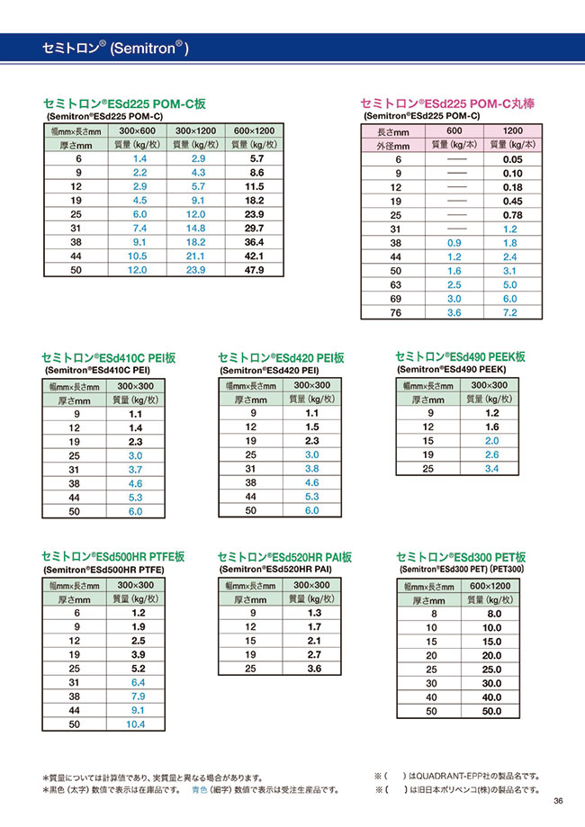 MISUMI Indonesia: Industrial Configurable Components Supply