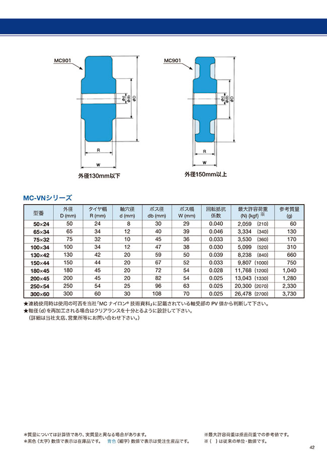 MISUMI Indonesia: Industrial Configurable Components Supply