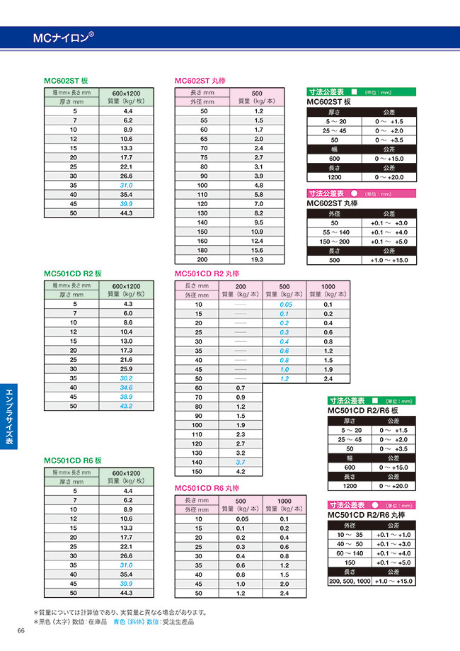 MISUMI Indonesia: Industrial Configurable Components Supply