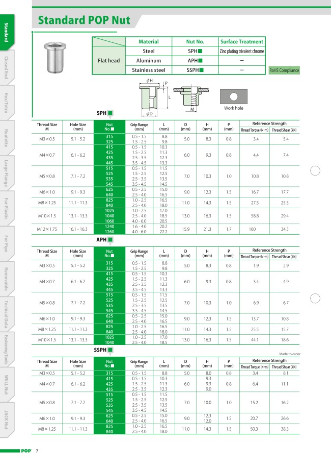 MISUMI Indonesia: Industrial Configurable Components Supply