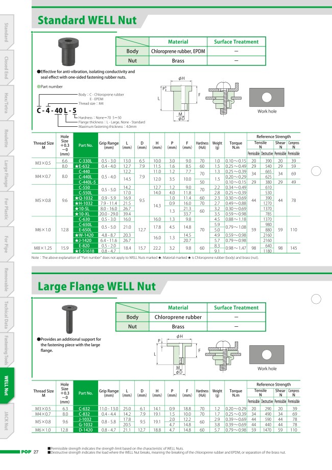 MISUMI Indonesia: Industrial Configurable Components Supply
