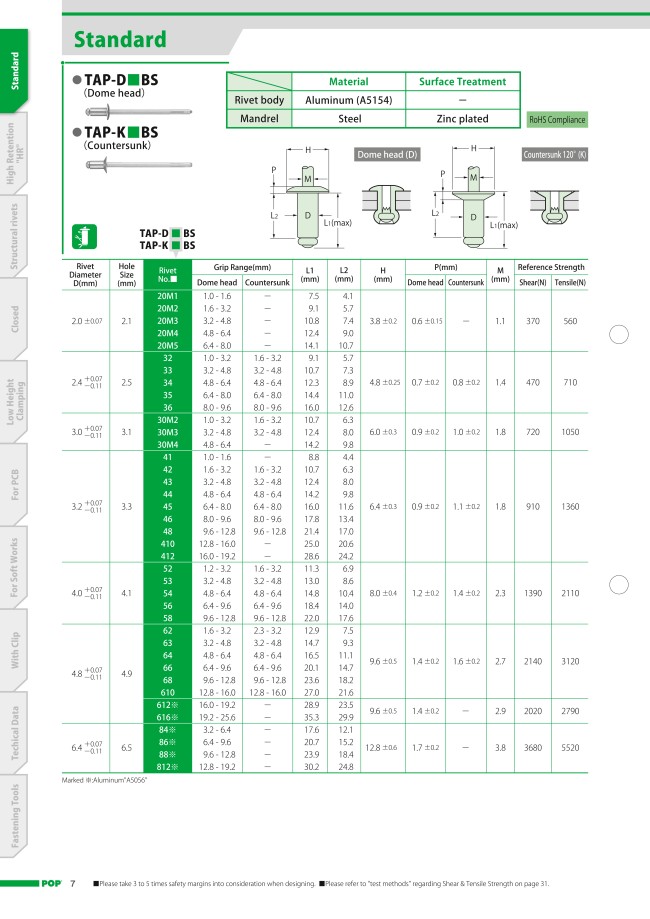 MISUMI Indonesia: Industrial Configurable Components Supply