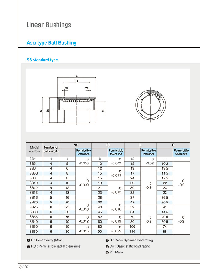 MISUMI Indonesia: Industrial Configurable Components Supply