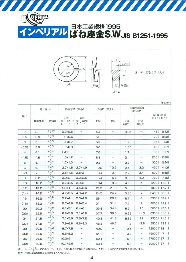 MISUMI Indonesia: Industrial Configurable Components Supply