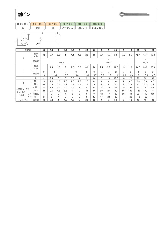 MISUMI Indonesia: Industrial Configurable Components Supply