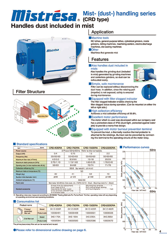 Mistresa Consumables | SHOWADENKI | MISUMI Indonesia