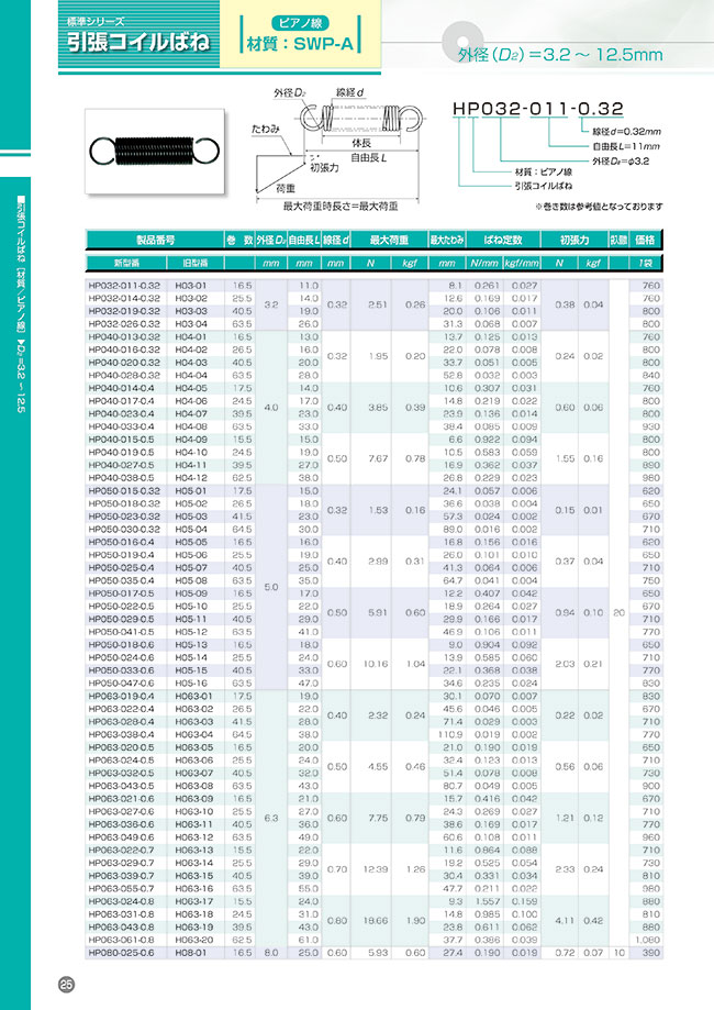 Extension Coil Spring (SWP-A) | SHOWA SPRING | MISUMI Indonesia