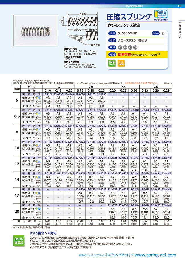 Compression Spring | SAMINI | MISUMI Indonesia