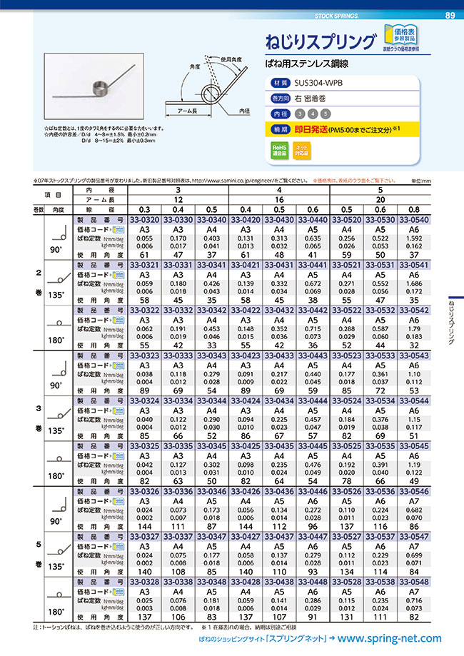 MISUMI Indonesia: Industrial Configurable Components Supply