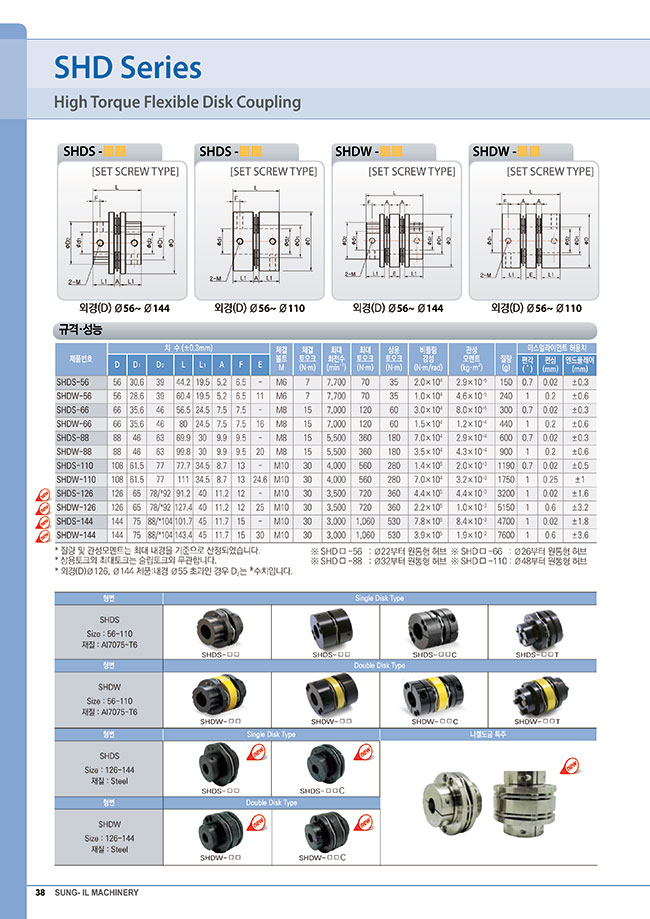 MISUMI Indonesia: Industrial Configurable Components Supply