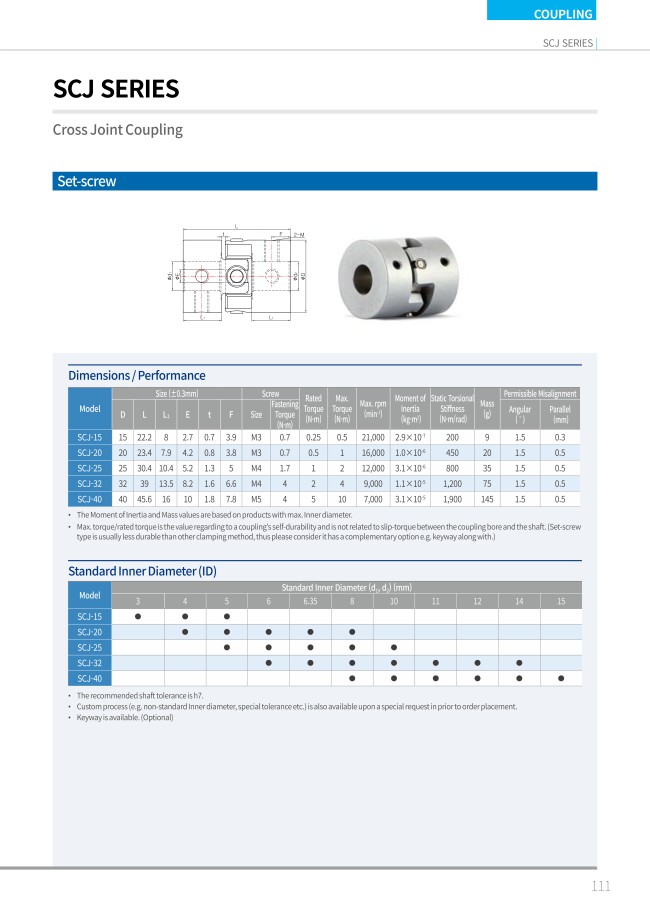 MISUMI Indonesia: Industrial Configurable Components Supply
