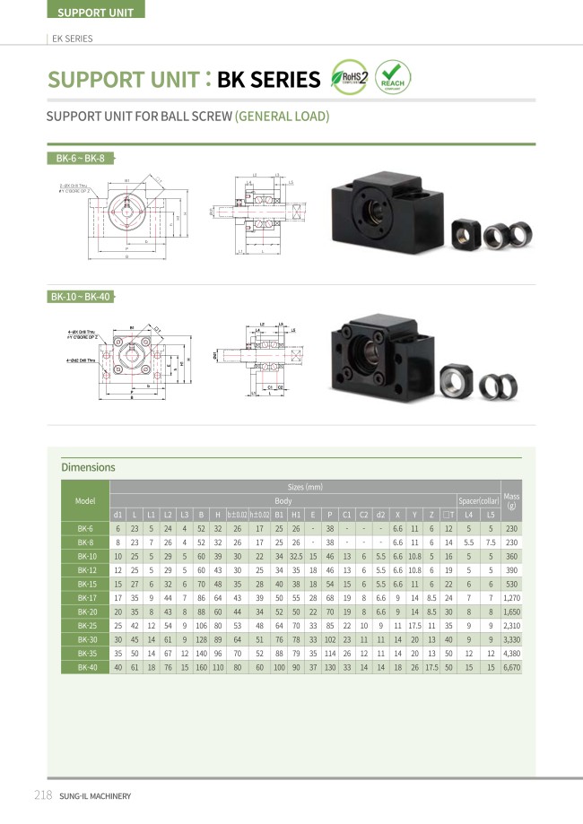 BK Type Support Unit (SQUARE TYPE FOR FIXTURE) | SUNGIL | MISUMI Indonesia
