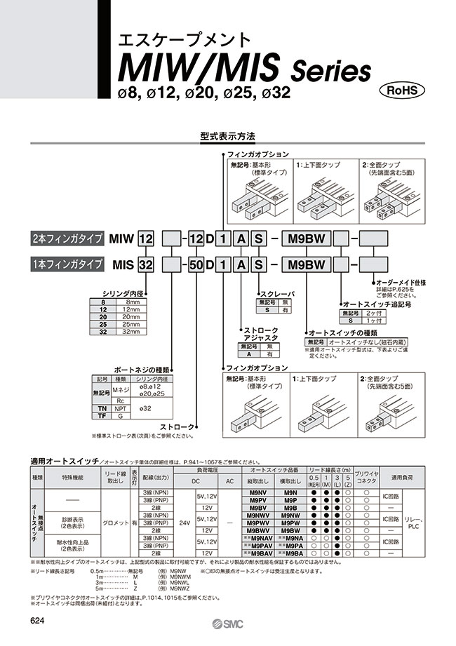 MISUMI Indonesia: Industrial Configurable Components Supply