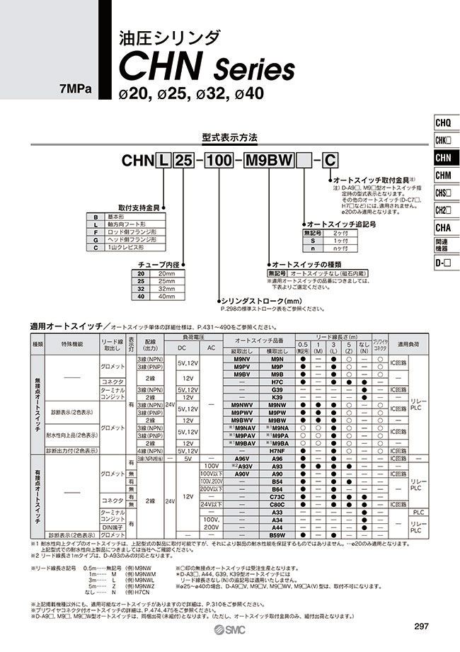 MISUMI Indonesia: Industrial Configurable Components Supply