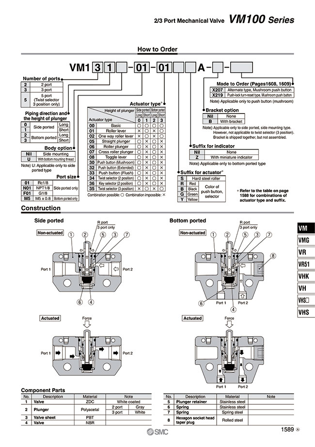MISUMI Indonesia: Industrial Configurable Components Supply