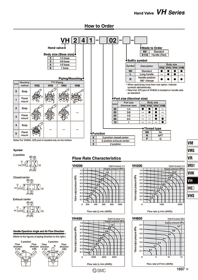 MISUMI Indonesia: Industrial Configurable Components Supply