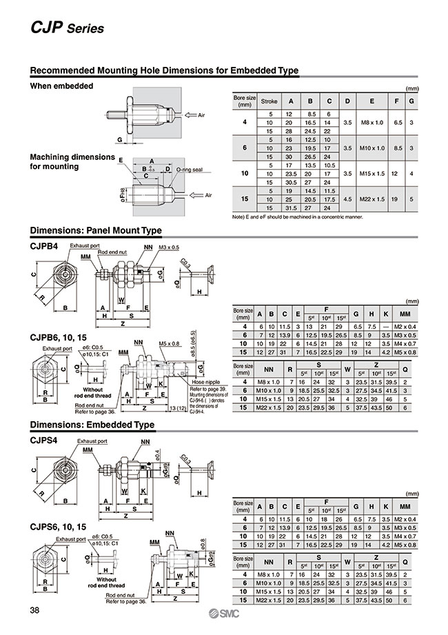 MISUMI Indonesia: Industrial Configurable Components Supply
