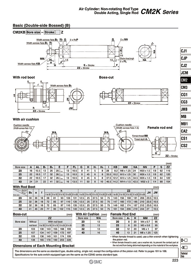 MISUMI Indonesia: Industrial Configurable Components Supply